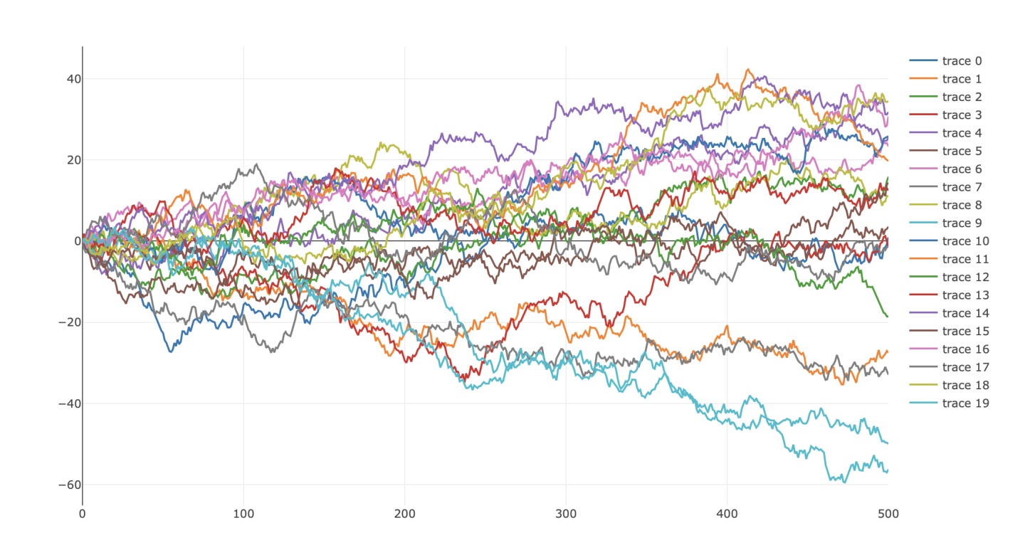 arima 公式_R时间序列分析（8）ARIMA（上）-CSDN博客