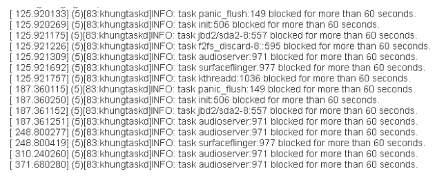 万字解析Hungtask原理及分析（下）_任务hung住,expired-CSDN博客