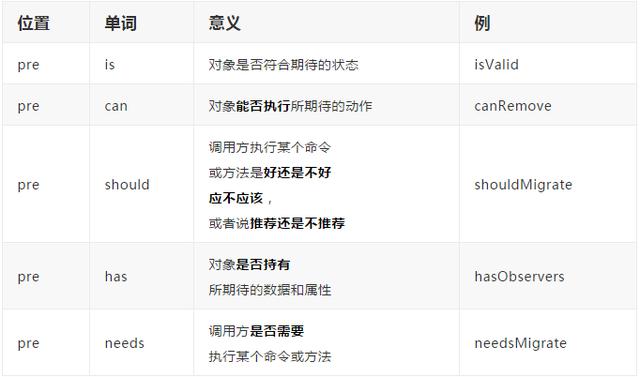 Java包名命名规则告别编码5分钟,命名2小时!史上超全的java命名规范参考 Csdn博客