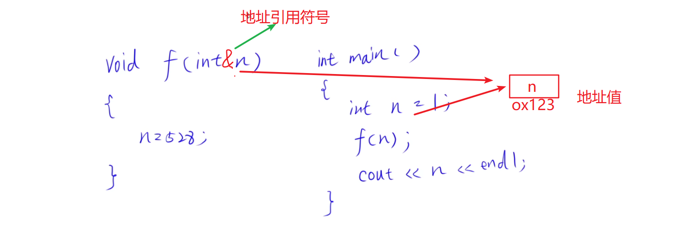 程序设计语言之传值调用与传址调用软考中级传值和传址的例题 Csdn博客 