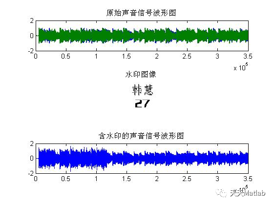 【信号隐藏】基于小波变换算法dwt实现水印嵌入提取matlab代码matlab科研工作室的博客 Csdn博客
