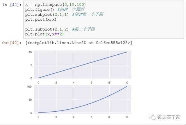 Python 画图坐标按指数python数据分析之可视化 Csdn博客 