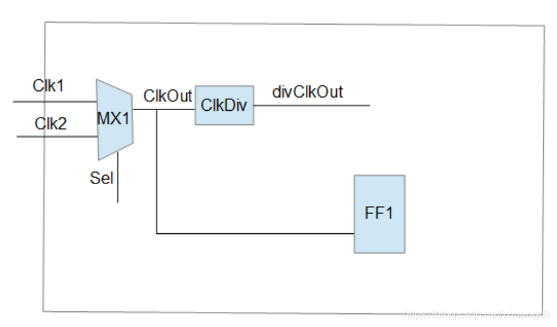 STA - Clock Groups：set_clock_groups_clock group noise-CSDN博客