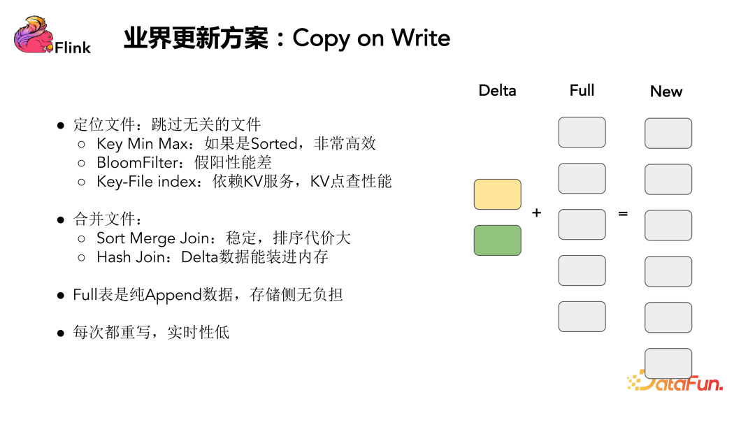 Flink Table Store：流批一体存储-CSDN博客