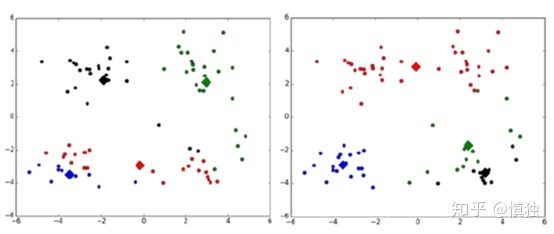 均值聚类散点图怎么画_聚类算法_weixin_39982568的博客-CSDN博客