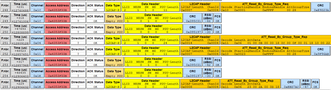 如何理解BLE数据的Tx和Rx_蓝牙的tx和rx-CSDN博客