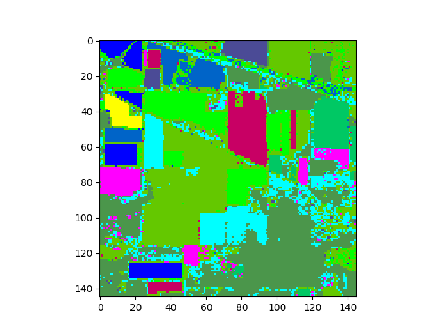 一文详解高光谱数据python处理包spectral(SPy)-CSDN博客