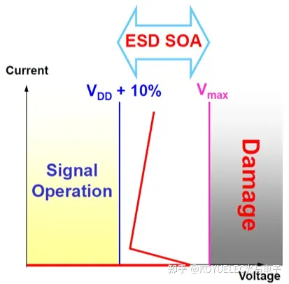 ESD及TVS_esd和tvs-CSDN博客