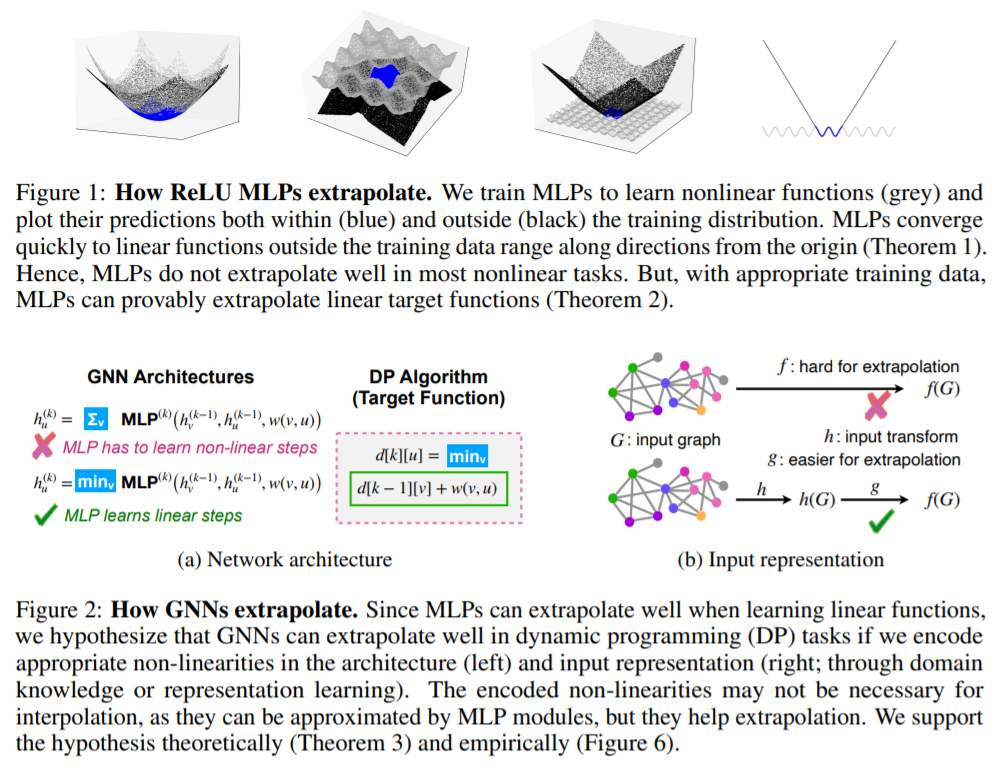 [一周论文精选] 5篇值得读的GNN论文-CSDN博客