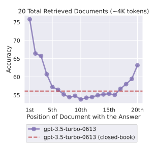 LLM之RAG实战（三十四）| 使用LangChain的三个函数来优化RAG_multiqueryretriever实现-CSDN博客