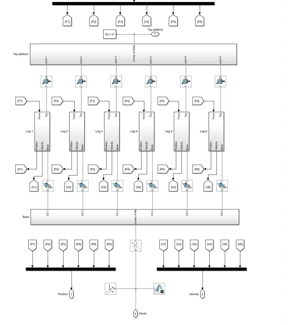 MATLAB并联机器人Stewart平台pid控制仿真simulink simscape 运动学 动力学_并联机器人运动分析matlab-CSDN博客