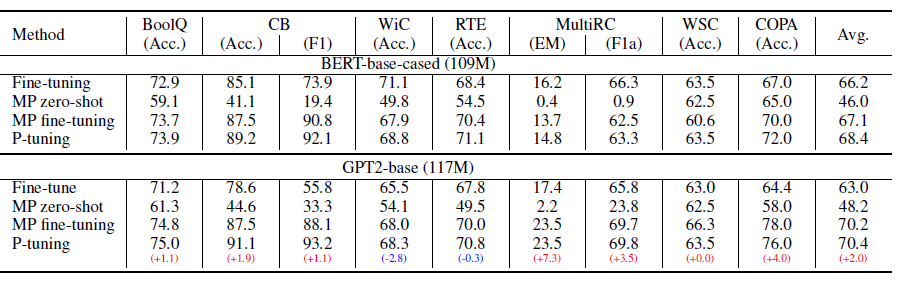 解密Prompt系列3. 冻结LM微调Prompt: Prefix-Tuning & Prompt-Tuning & P-Tuning_p-tuning和prompt区别-CSDN博客