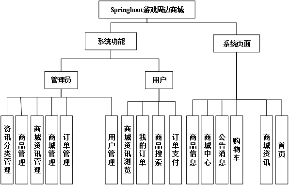 Springboot基于java游戏周边商城设计与实现 毕业设计 附源码261622软件游戏商城设计与开发毕业设计 Csdn博客