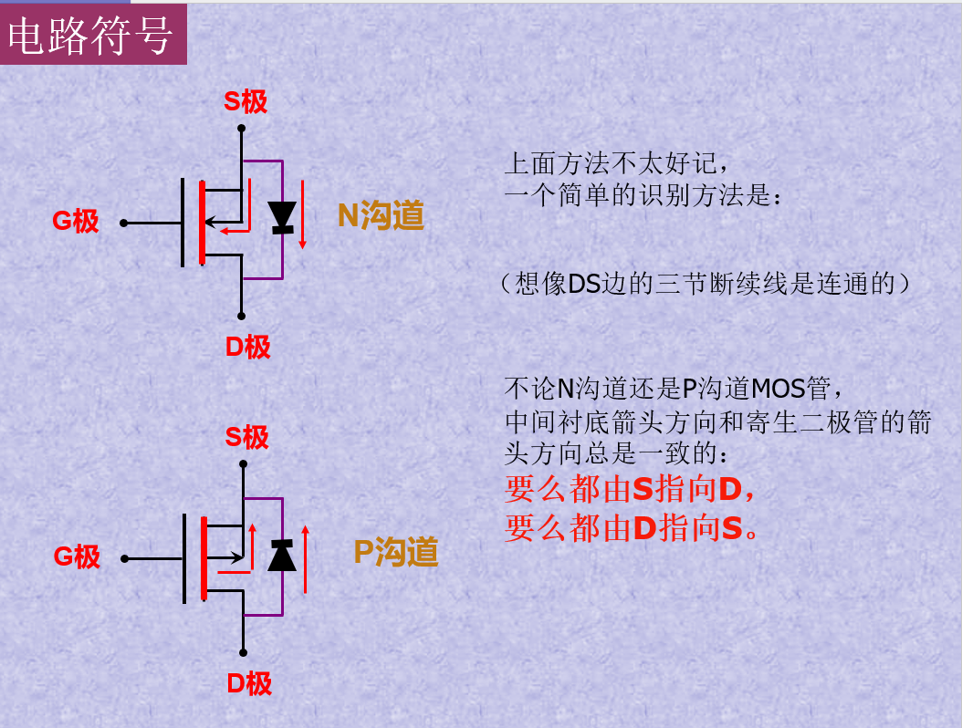 MOS管的应用_中低压mos管在工业电机应用-CSDN博客