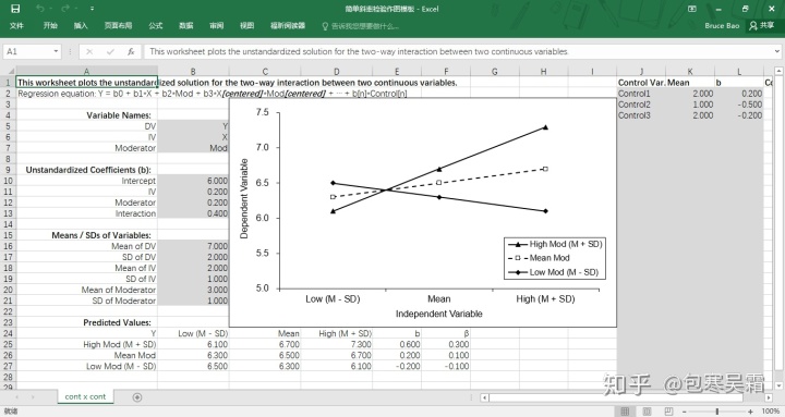 matlab回归分析怎么求标准化斜率_回归分析中的简单斜率检验：用SPSS或jamovi实现..._即将离开的人的博客-CSDN博客