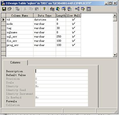 sqlserver数据库布尔盲注_一步一步教你，在iFix中如何将数据记录通过ODBC保存到SQL SERVER...-CSDN博客
