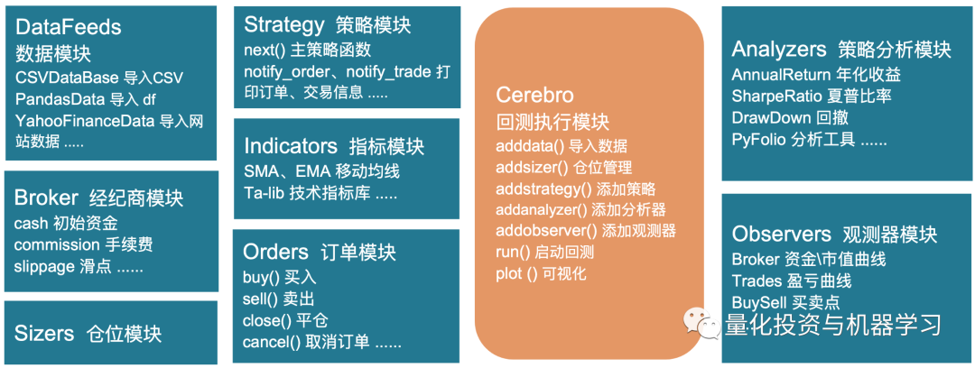 Backtrader系列教程①:Backtrader is coming_backtrader中文教程-CSDN博客