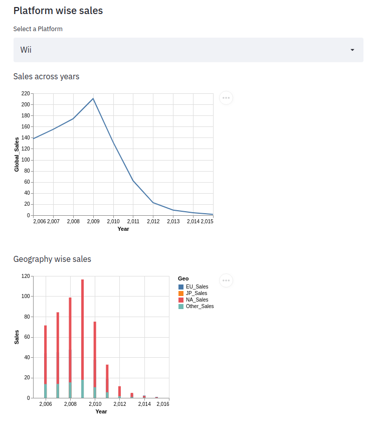 使用streamlit构建快速美观的应用程序_yuan xiong的博客-CSDN博客