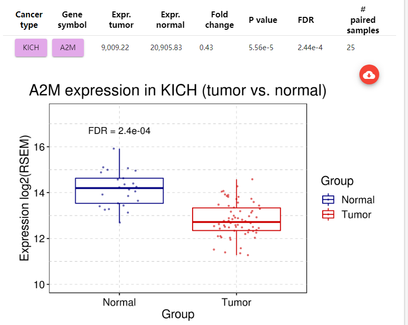 超级全能的生信分析数据库——GSCA_用gsca分析单个癌症的药敏性分析-CSDN博客