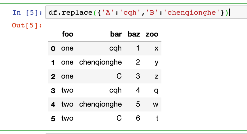 Import Pandas As Pd什么意思pandas数据分析从分析到入门 Csdn博客