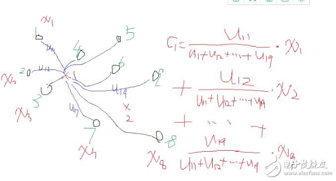 fcm基本原理_fcm聚类算法原理及应用_mlylyo.cc的博客-CSDN博客