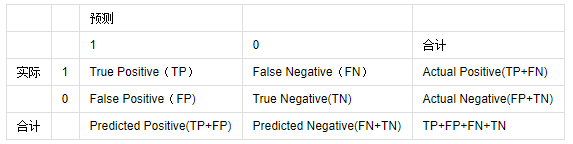 timeroc 最优最佳截断值特异度（specificity）与灵敏度（sensitivity）-CSDN博客
