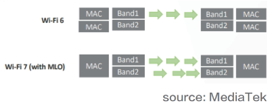 浅谈 Wi-Fi 7 新技术——东胜物联_emlsr-CSDN博客