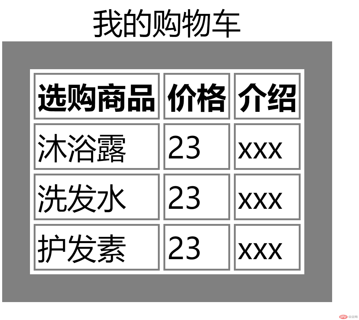 Html和css实战项目 Html 实战项目 Csdn博客