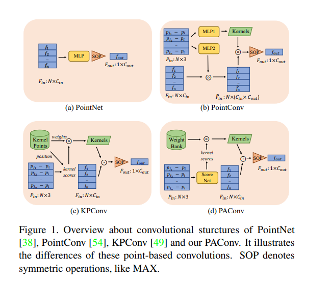 2021 Cvpr Paconvkernel Generation Csdn博客 