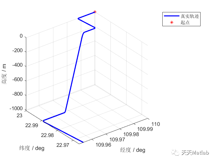 【组合导航】GNSS与惯性及多传感器组合导航附matlab代码_principles of gnss, inertial, and multi ...