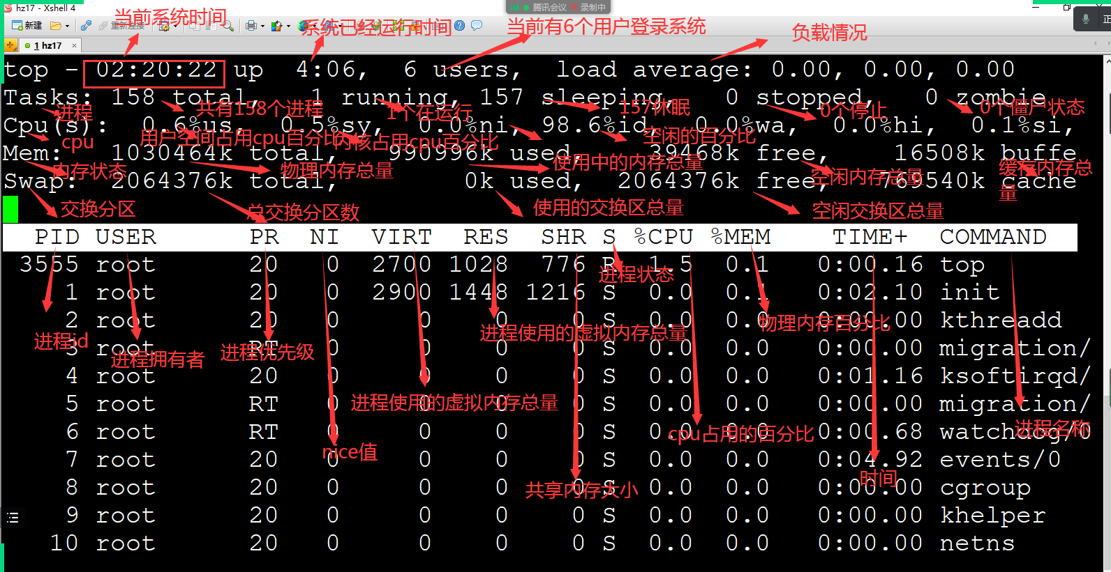 3.1linux系统命令 df、free、端口_linux df-CSDN博客