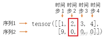 pack_padded_sequence 和 pad_packed_sequence_pack padded sequence-CSDN博客