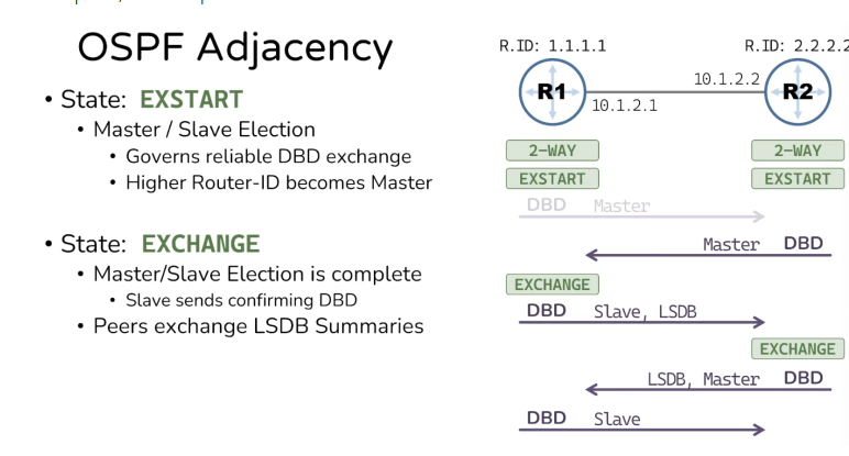 动态路由协议（ospf）_dis ospf routing type2-CSDN博客