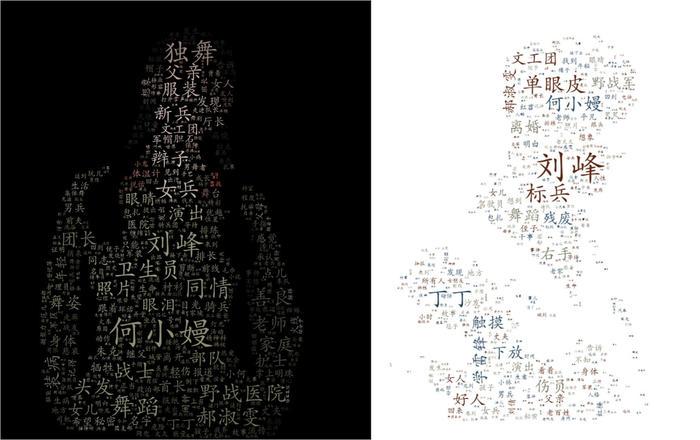 python实现WordCloud 词云 + LDA 主题模型 附完整代码_lda主题代码-CSDN博客