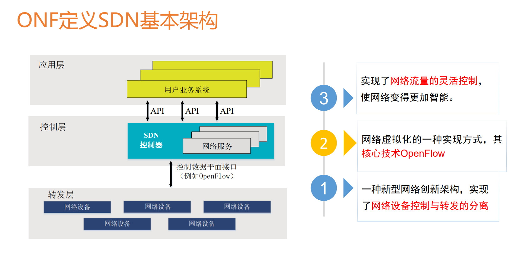 SDN（软件定义网络）基本概念-CSDN博客