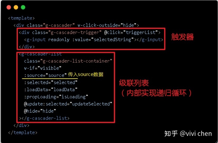 Iview 级联选择组件vue组件递归渲染实例 Csdn博客 