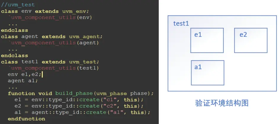 UVM基础-组件（driver、monitor、agent...）_uvm agent-CSDN博客