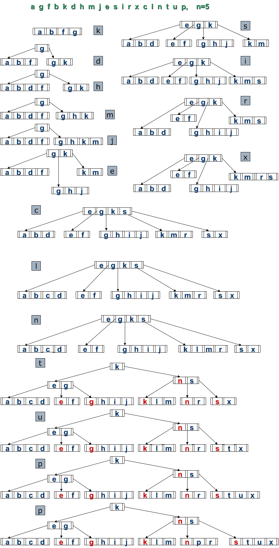 深入理解DB2索引（Index）_db2 index-CSDN博客