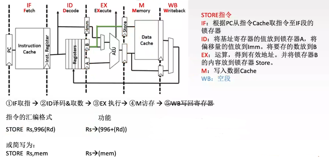 指令流水线 资源冲突 Csdn博客