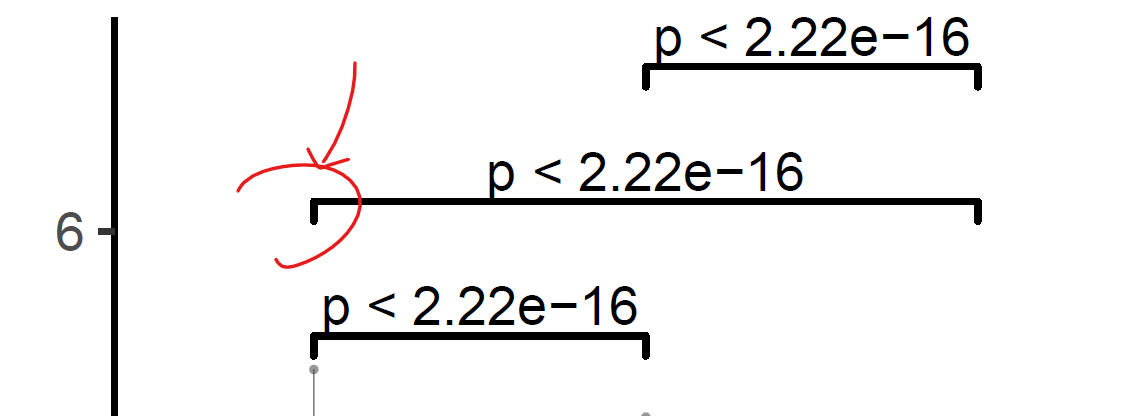 【R绘图】ggsignif-假设检验-CSDN博客