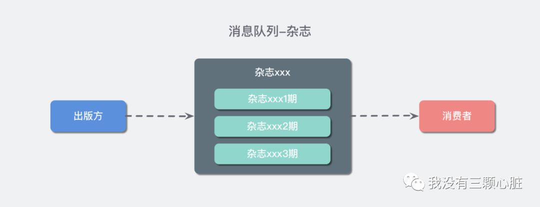 用户请求队列化消息队列看过来！ Csdn博客 