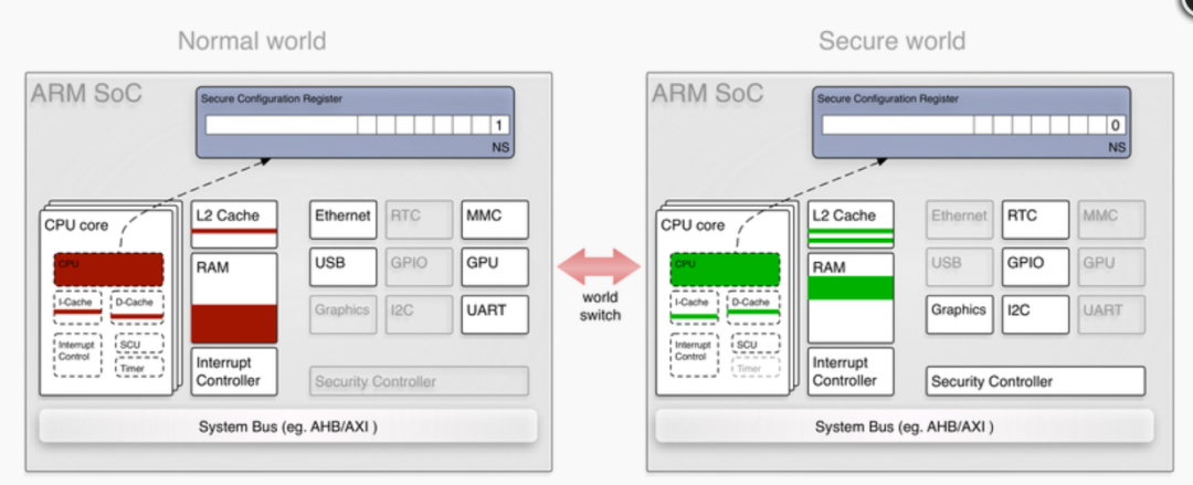 TEE原理及应用举例-CSDN博客