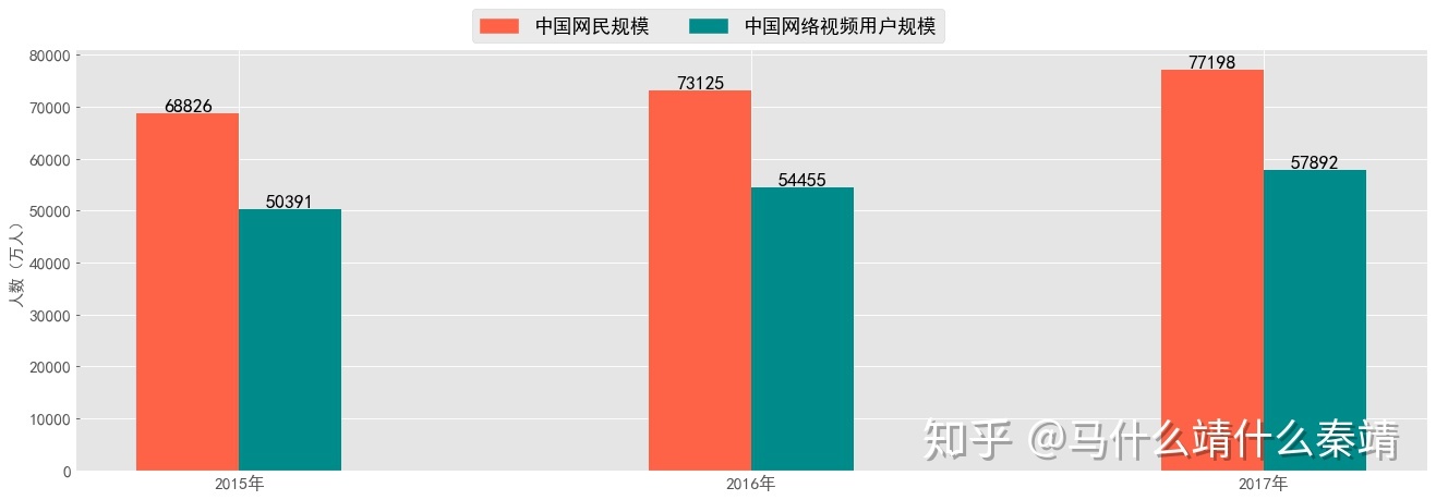 Matplotlib入门 如何设置柱状图的柱宽度 Csdn博客