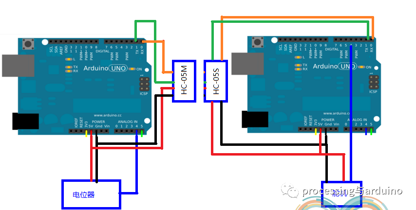 Arduino 串口读取字符串两个arduino之间的蓝牙通信zhuyurrr的博客 Csdn博客