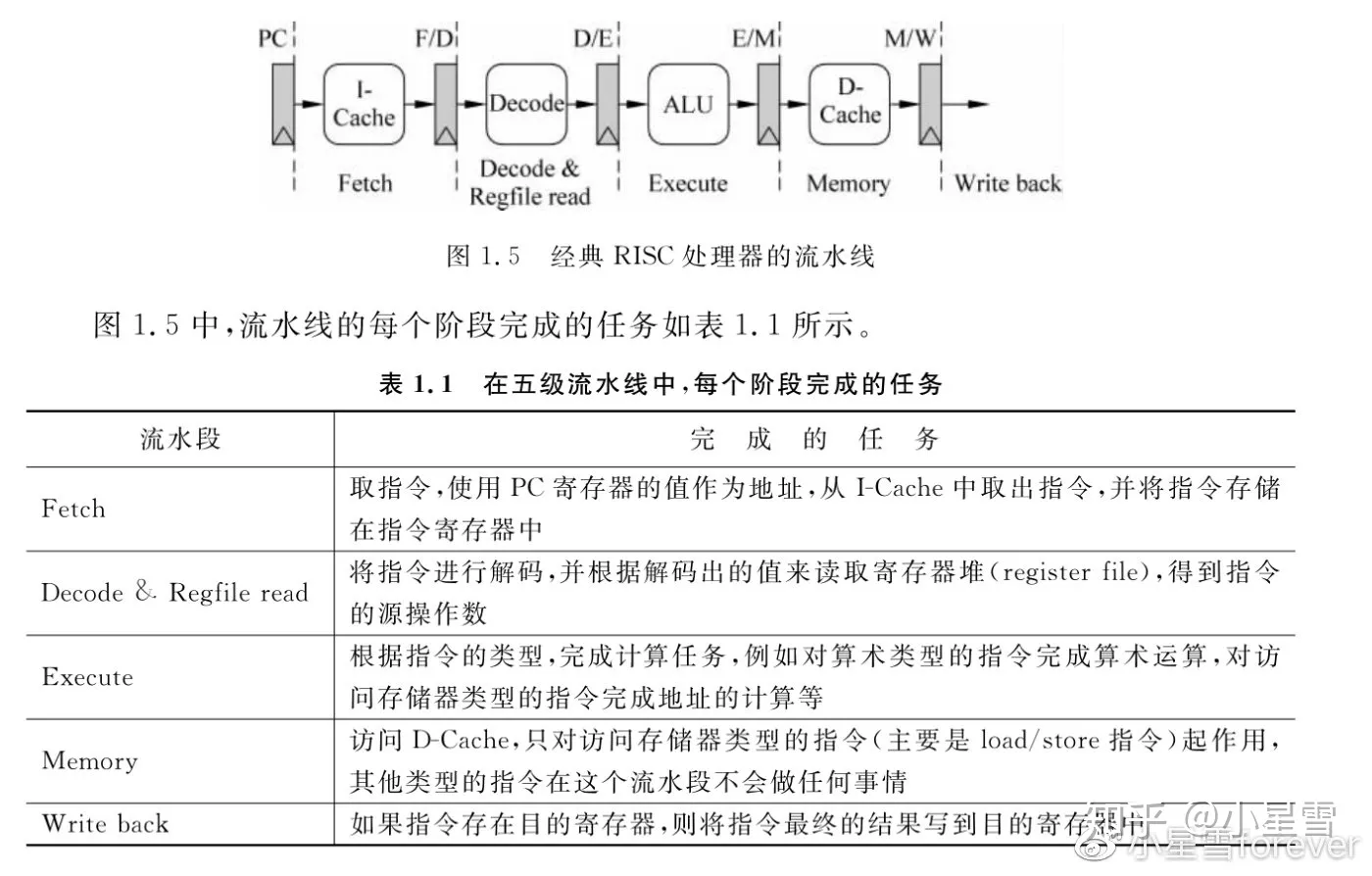 详解gem5模拟器的4种cpu模型 Csdn博客
