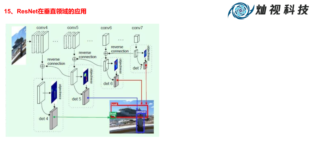 部署教程 Resnet原理pytorch复现onnxtensorrt Int8量化部署onnx Int8量化 Csdn博客