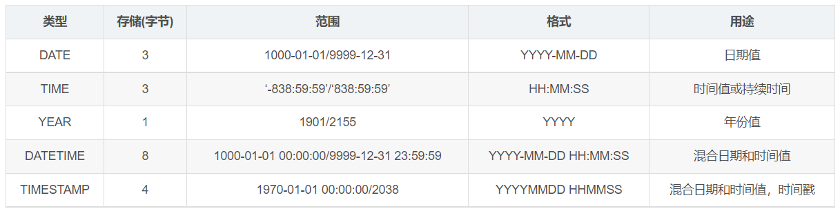 第四章 Schema与数据类型优化文心自定义schema中必须含有嵌入索引字段 Csdn博客