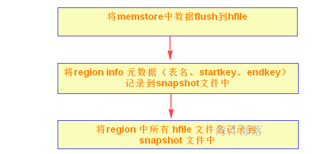spark 操作 hbase 之读取 hbase_spark 读取hbase-CSDN博客