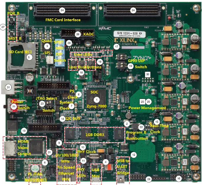AD9361和Zynq及其参考设计说明_ad9361裸机驱动-CSDN博客