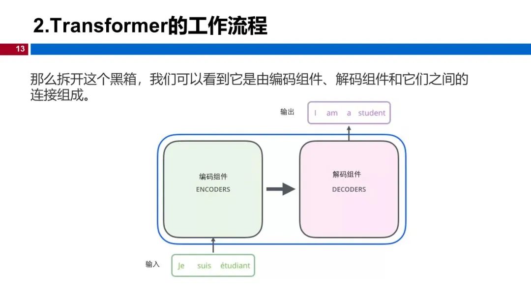 Transformer和BERT入门.pptx-CSDN博客